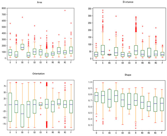 Identification of Urban Building Functions Based on Points of Interest ...