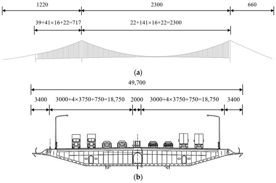 Applied Sciences | Free Full-Text | Optimization of the Traffic Load ...