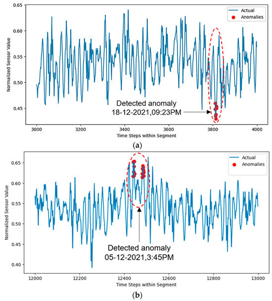 Advancements in Gas Turbine Fault Detection: A Machine Learning ...