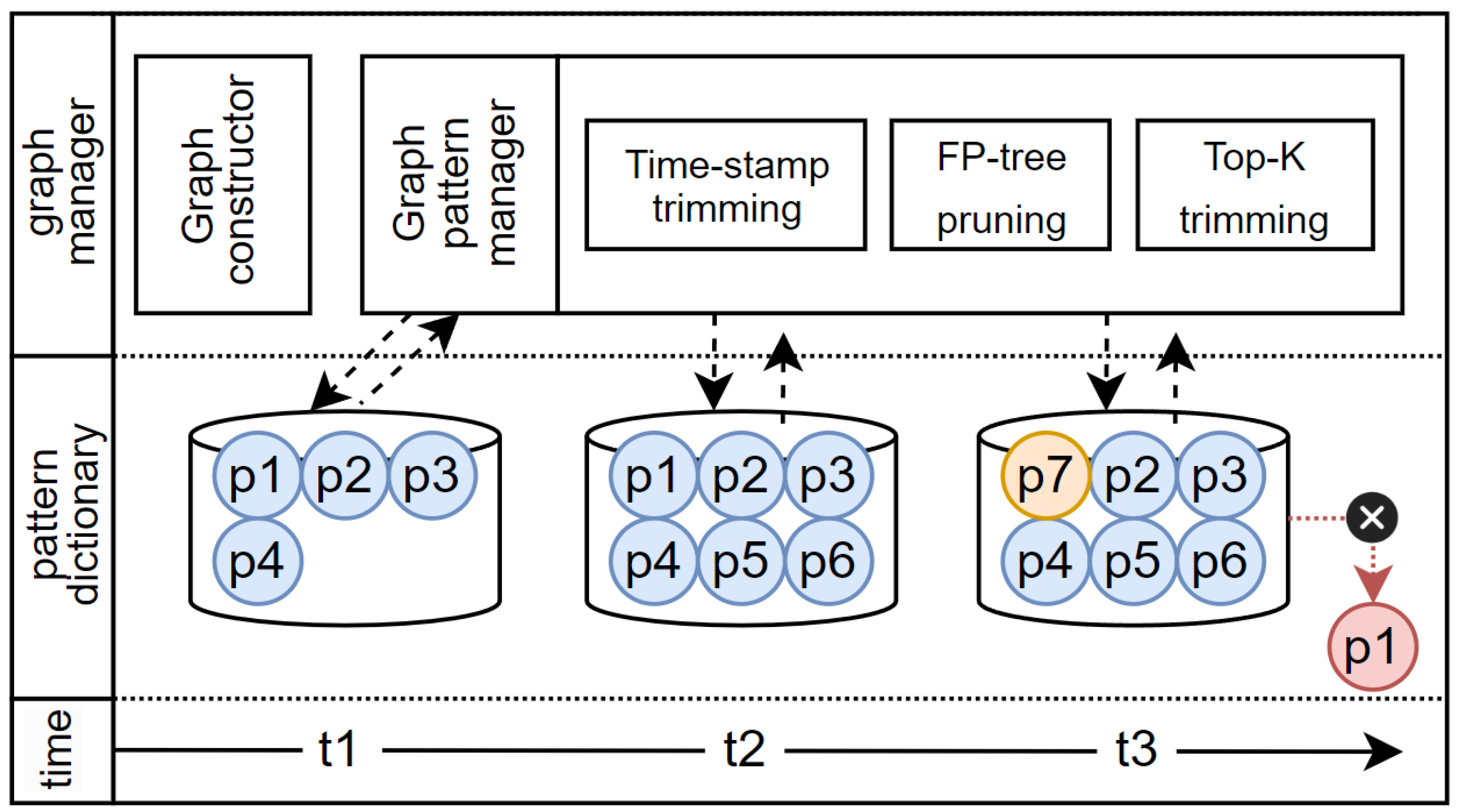 Applied Sciences | Free Full-Text | Graph Stream Compression Scheme Based on Pattern Dictionary ...