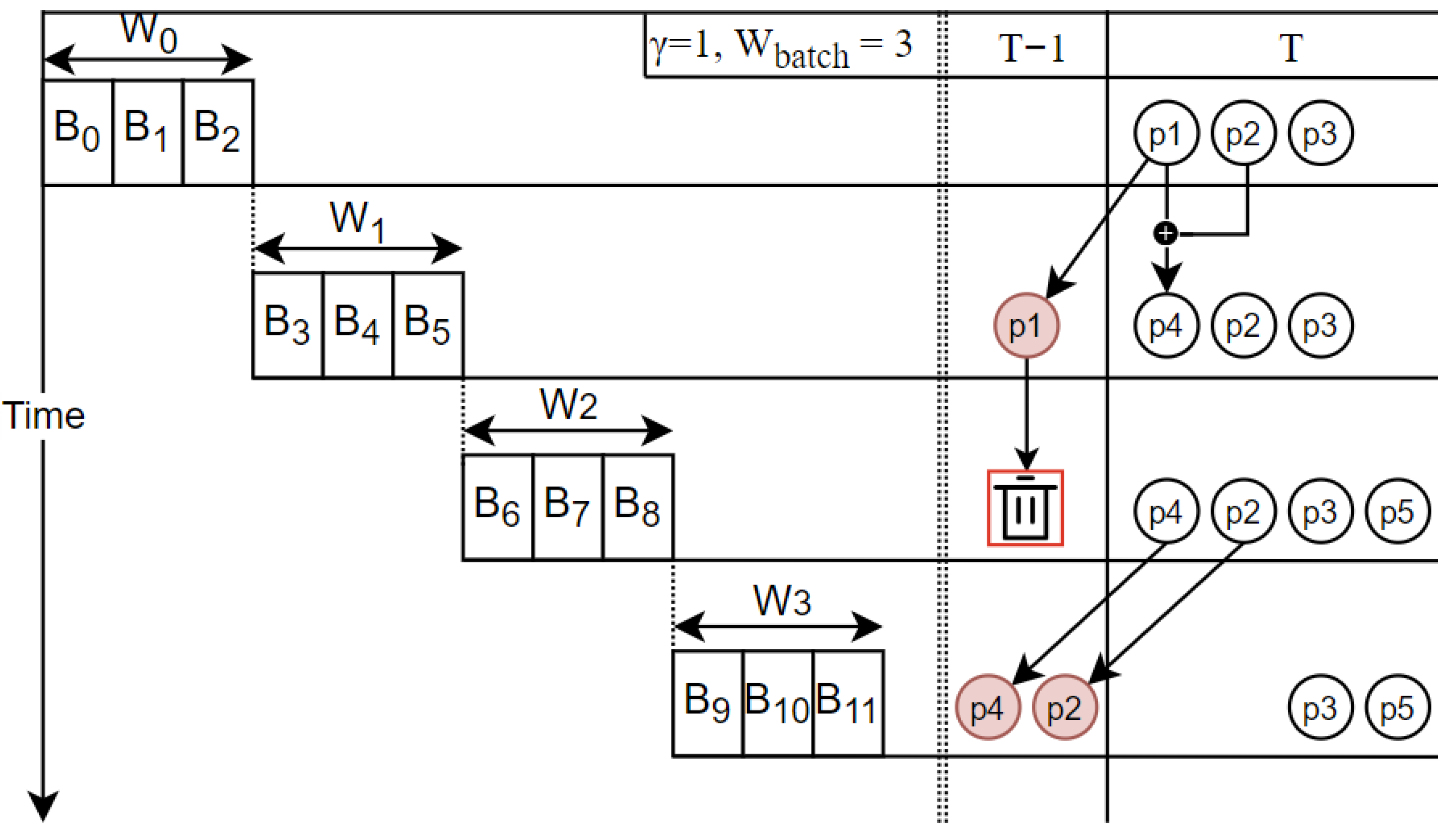 Applied Sciences | Free Full-Text | Graph Stream Compression Scheme Based on Pattern Dictionary ...