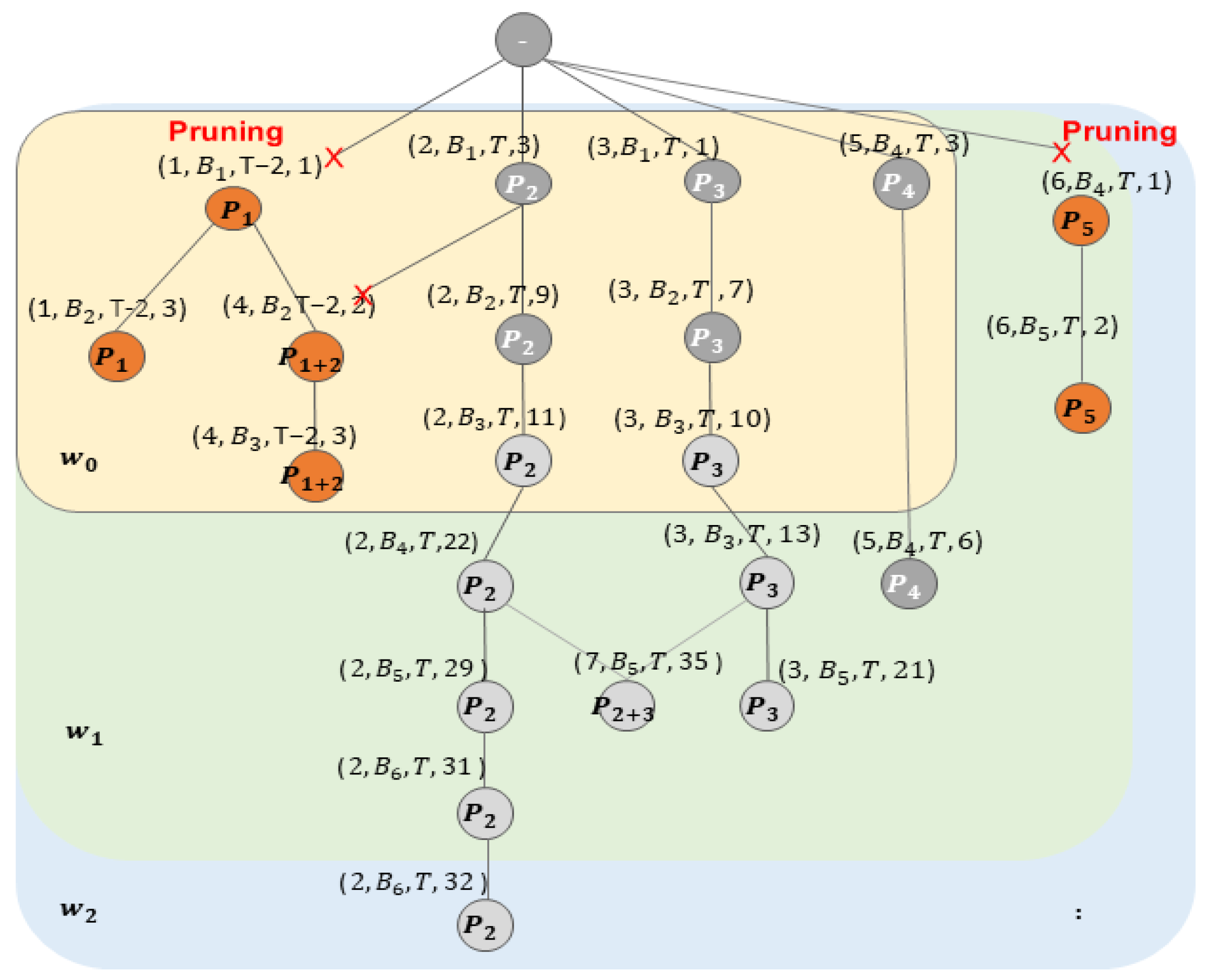 Applied Sciences | Free Full-Text | Graph Stream Compression Scheme Based on Pattern Dictionary ...