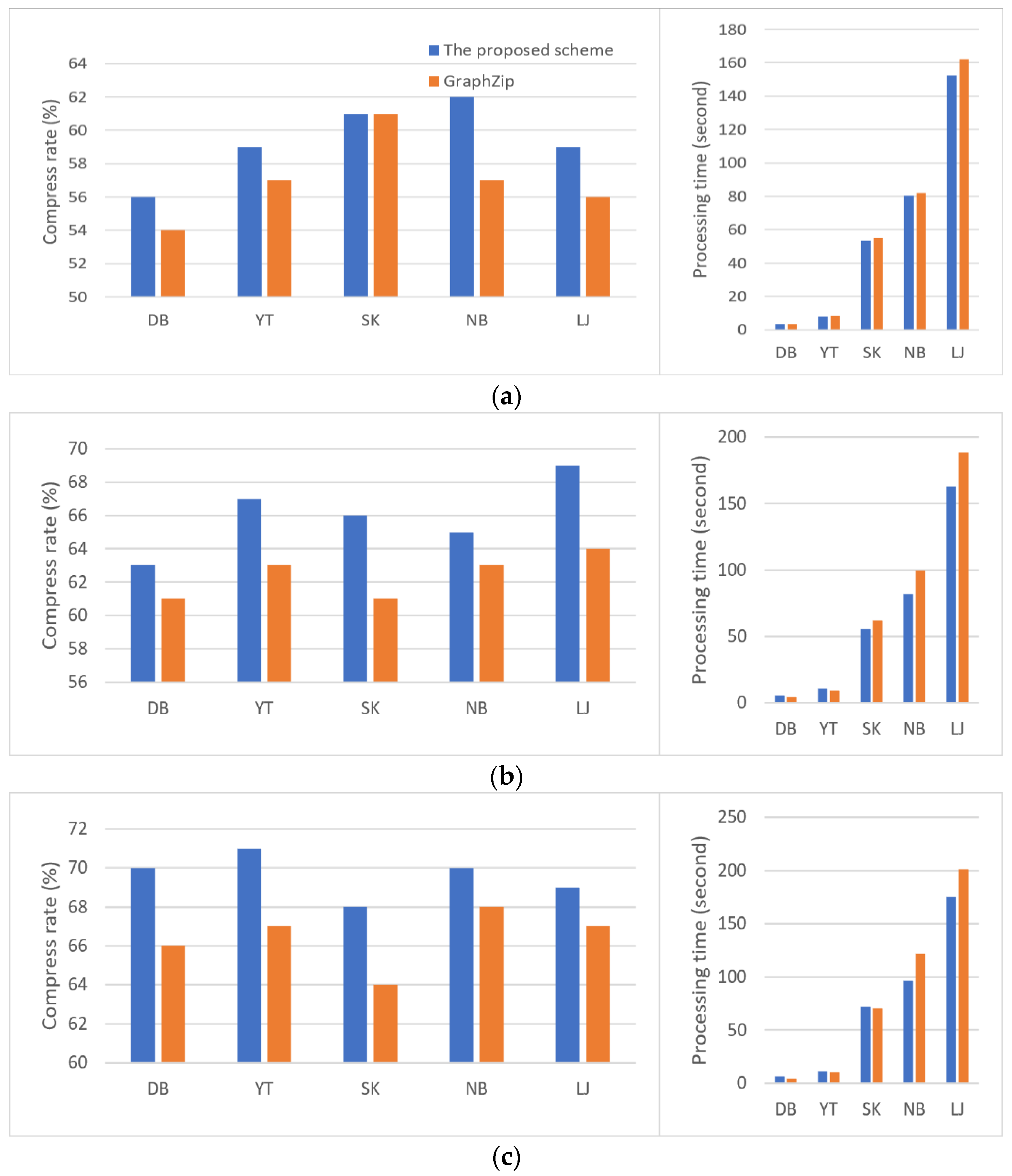 Applied Sciences | Free Full-Text | Graph Stream Compression Scheme Based on Pattern Dictionary ...