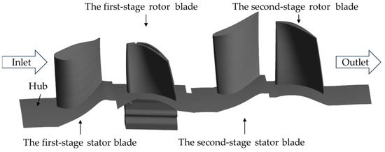 Multidisciplinary Design Optimization of Cooling Turbine Blade: An Integrated Approach with R/ICSM