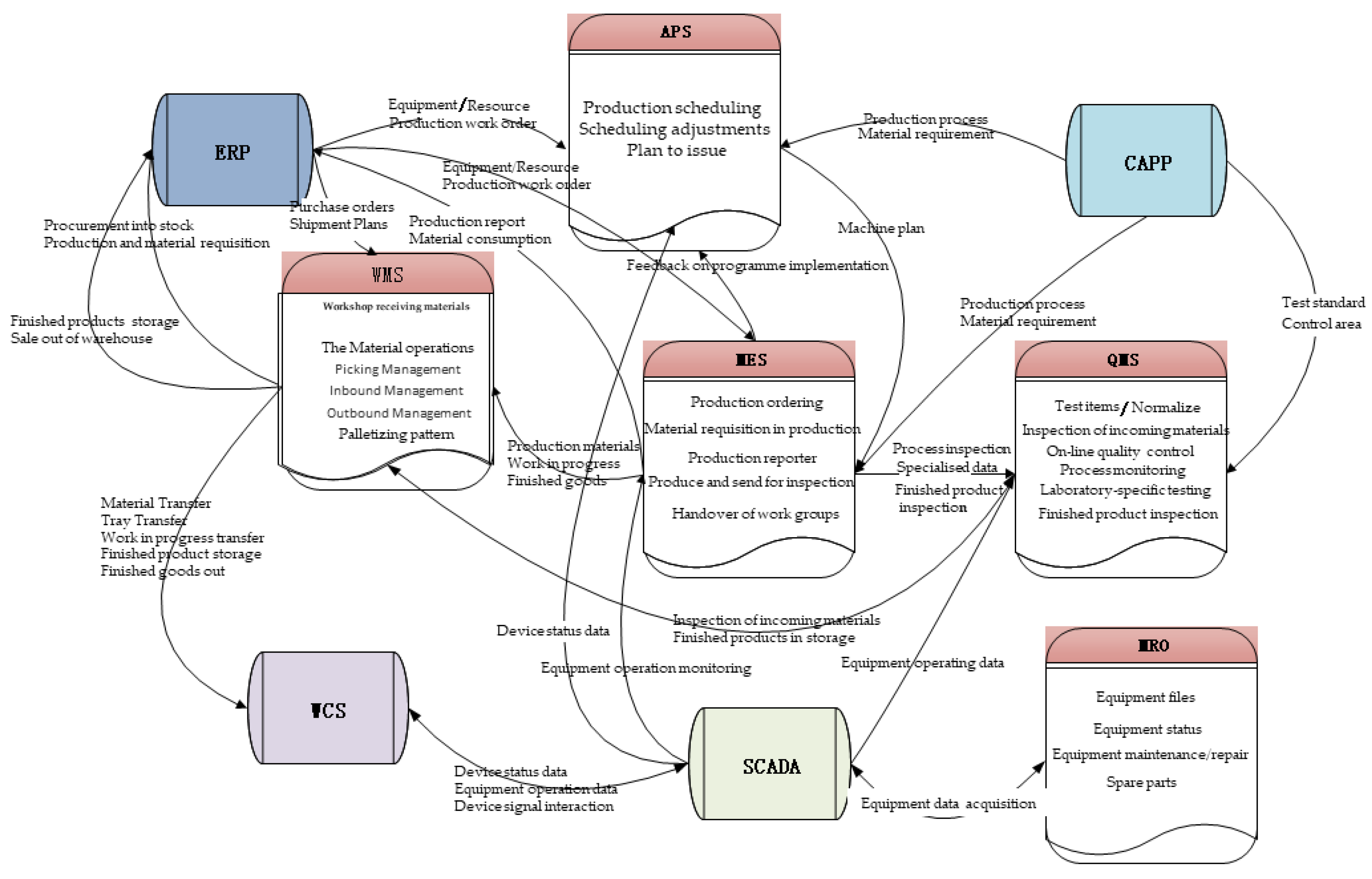 Research on the Construction of a Blockchain-Based Industrial Product Full Life Cycle ...