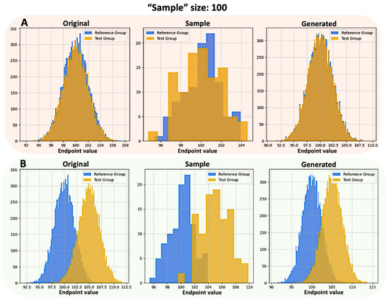 Implementation of a Generative AI Algorithm for Virtually Increasing the Sample Size of Clinical ...