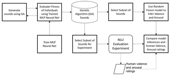 Synthesis of Non-Linguistic Utterances for Sound Design Support Using a Genetic Algorithm