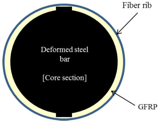 Bond Properties of Glass-Fiber-Reinforced Polymer Hybrid Rebar in ...