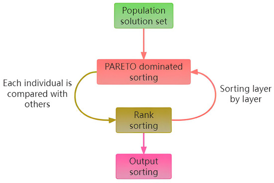 Automatic Optimization System for Heat Source Layout of Multi-Chip ...
