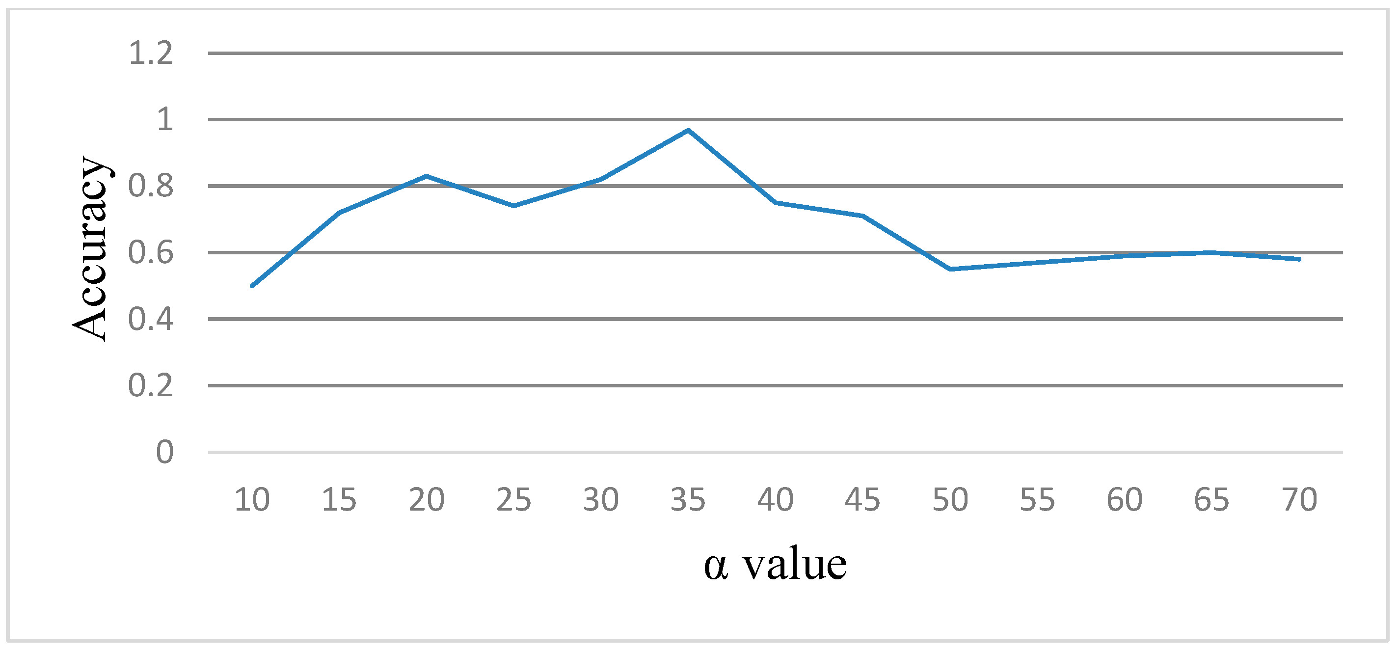 Ransomware Detection Model Based on Adaptive Graph Neural Network Learning