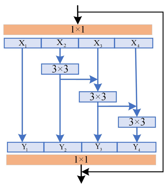 Lightweight Infrared and Visible Image Fusion Based on Nested ...