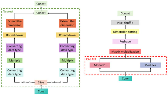 DBCW-YOLO: A Modified YOLOv5 for the Detection of Steel Surface Defects