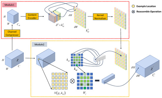 DBCW-YOLO: A Modified YOLOv5 for the Detection of Steel Surface Defects