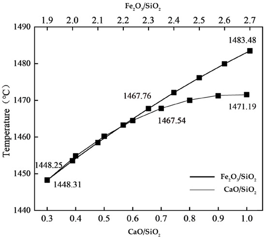 Applied Sciences | Free Full-Text | Optimization of Zinc Smelting Slag ...