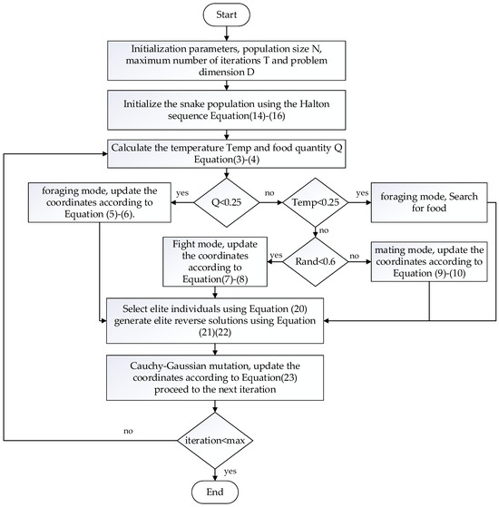 Applied Sciences | Free Full-Text | Optimization of Zinc Smelting Slag Melting Point Based on ...