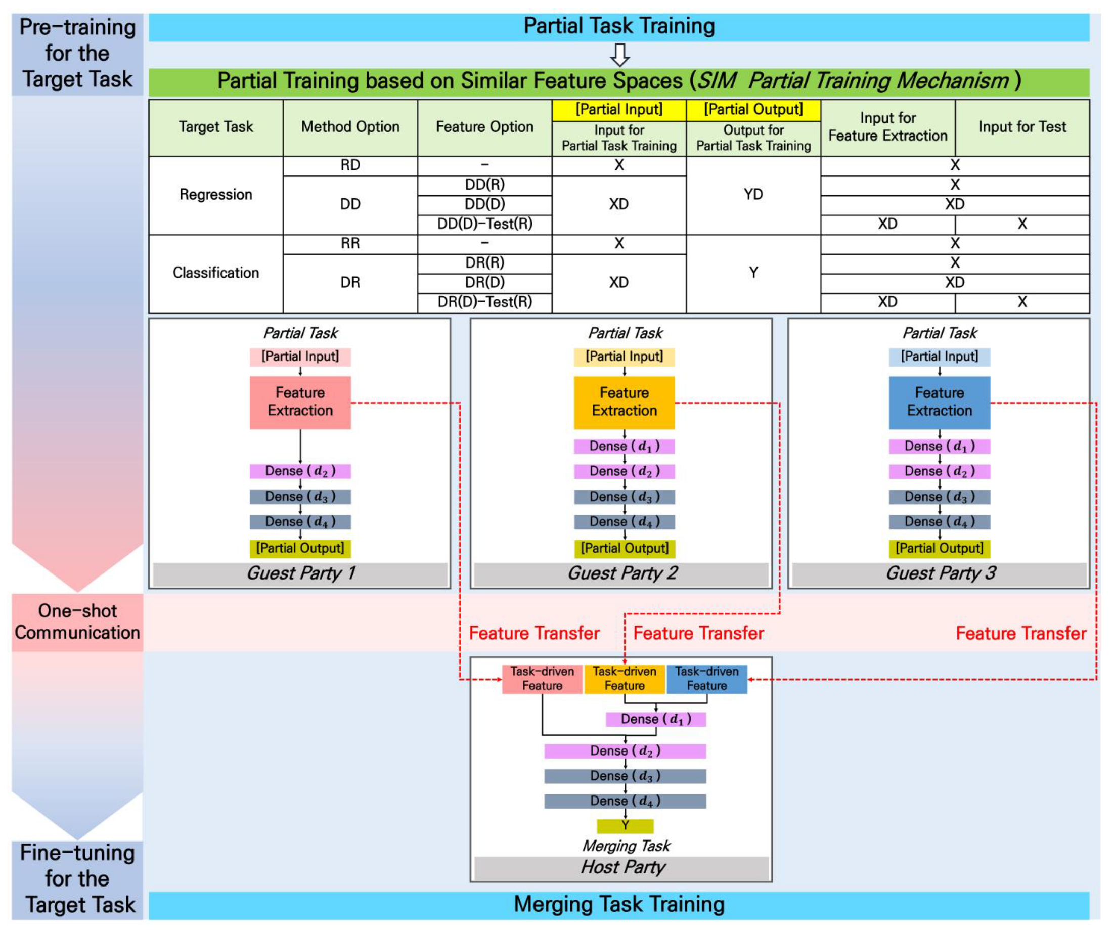 Applied Sciences | Free Full-Text | Task-Driven Transferred Vertical Federated Deep Learning for ...