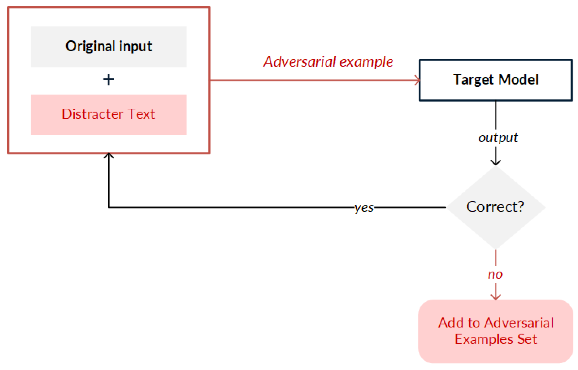 A Survey of Adversarial Attacks: An Open Issue for Deep Learning ...