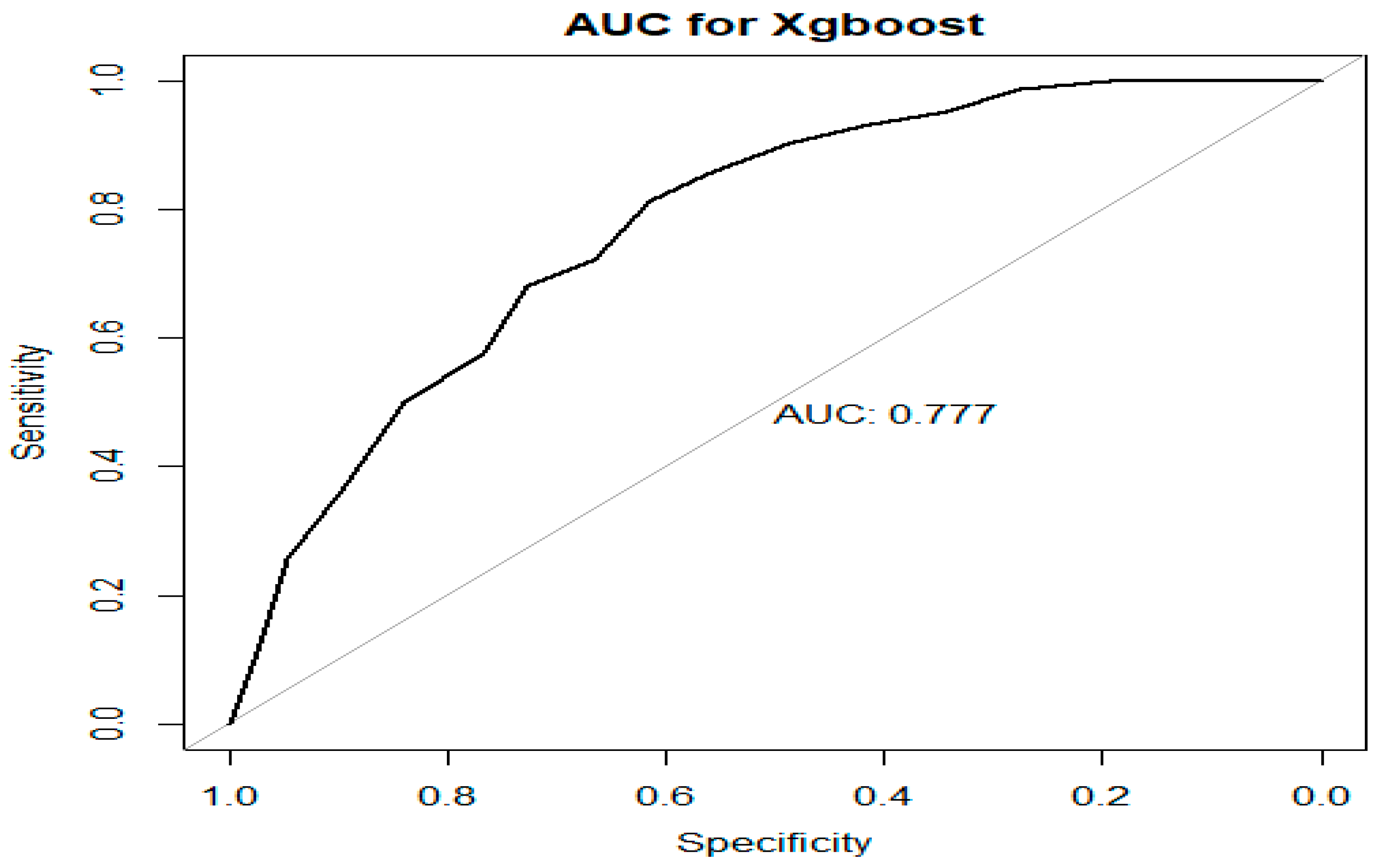 Comparing Two Deep-Learning Models in Discrete Choice Analysis of ...