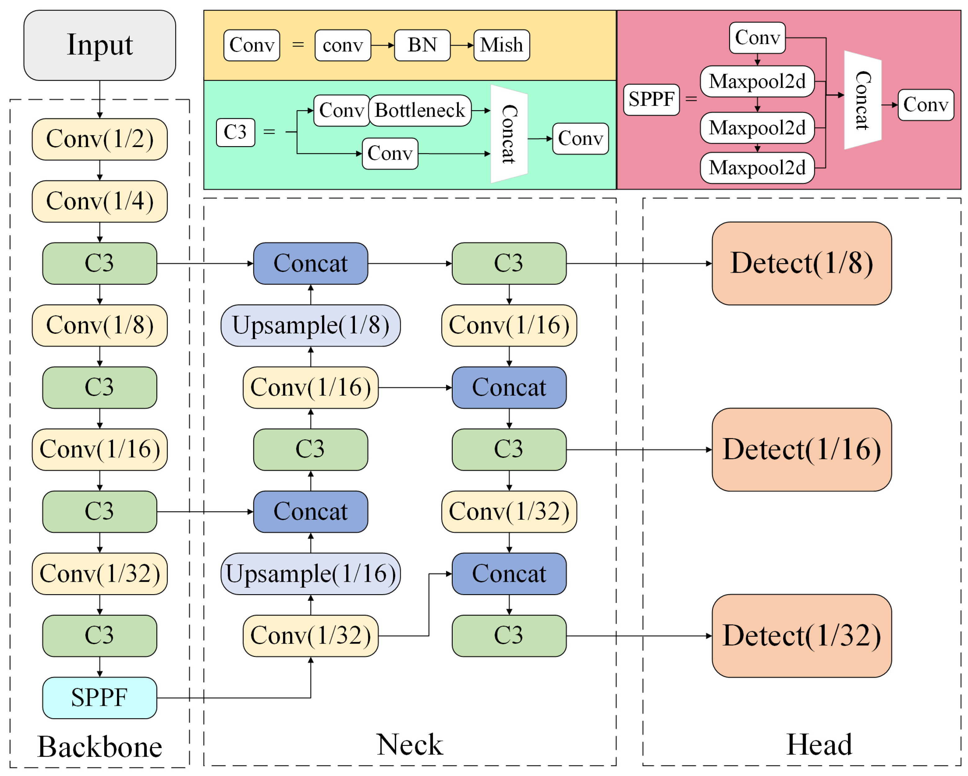 Multi-Scale Target Detection in Autonomous Driving Scenarios Based on YOLOv5-AFAM