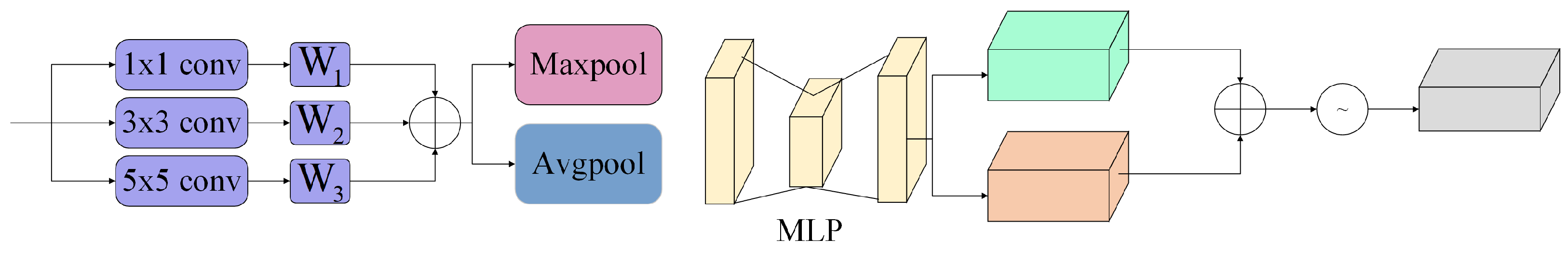 Multi Scale Target Detection In Autonomous Driving Scenarios Based On Yolov5 Afam