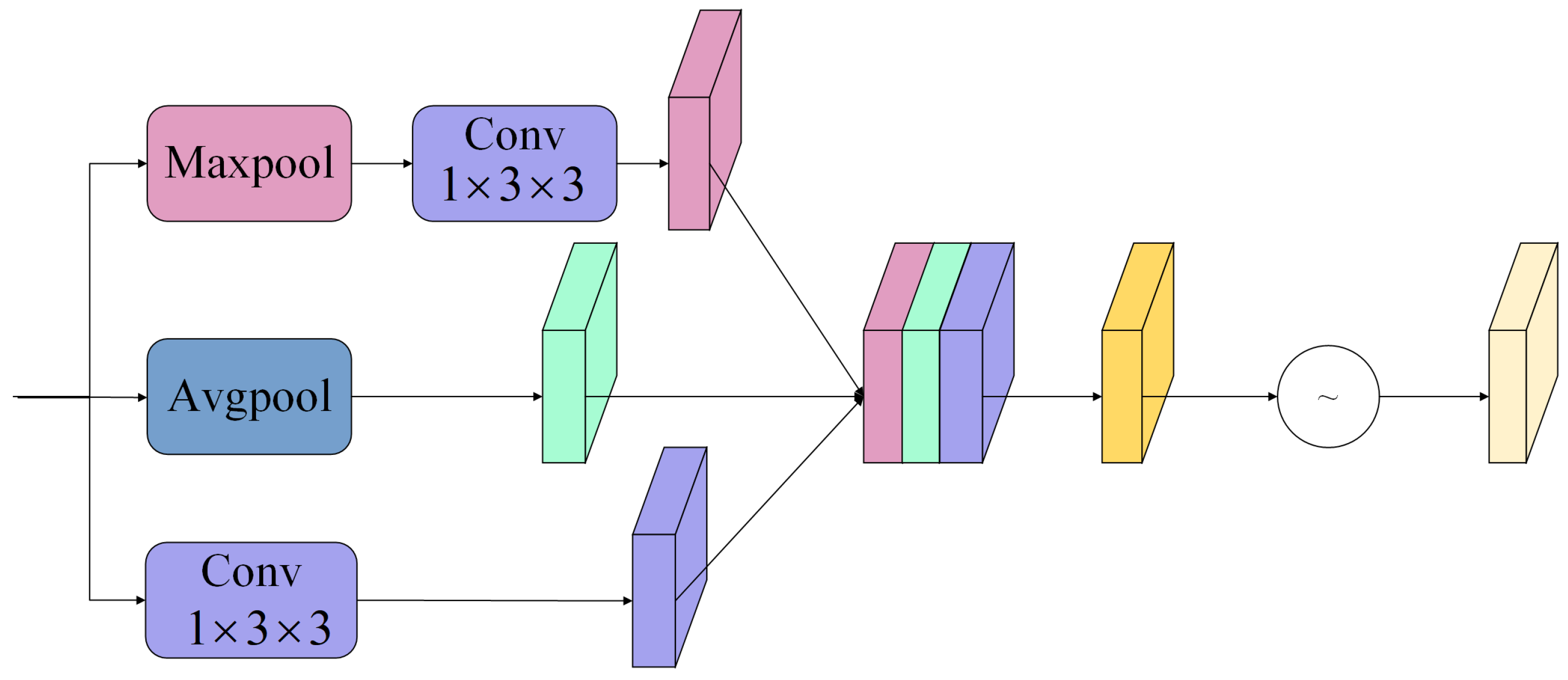 Multi Scale Target Detection In Autonomous Driving Scenarios Based On Yolov5 Afam