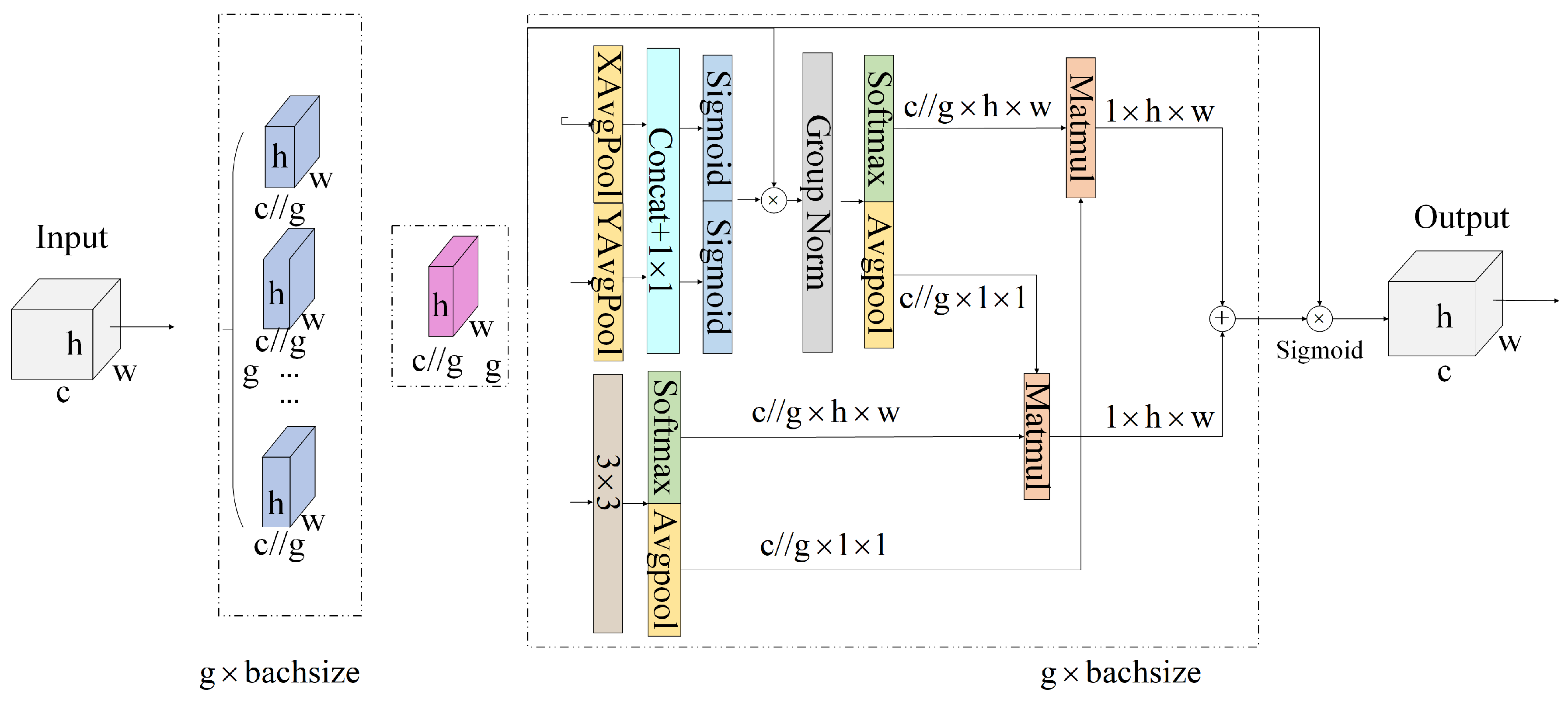 Multi Scale Target Detection In Autonomous Driving Scenarios Based On Yolov5 Afam