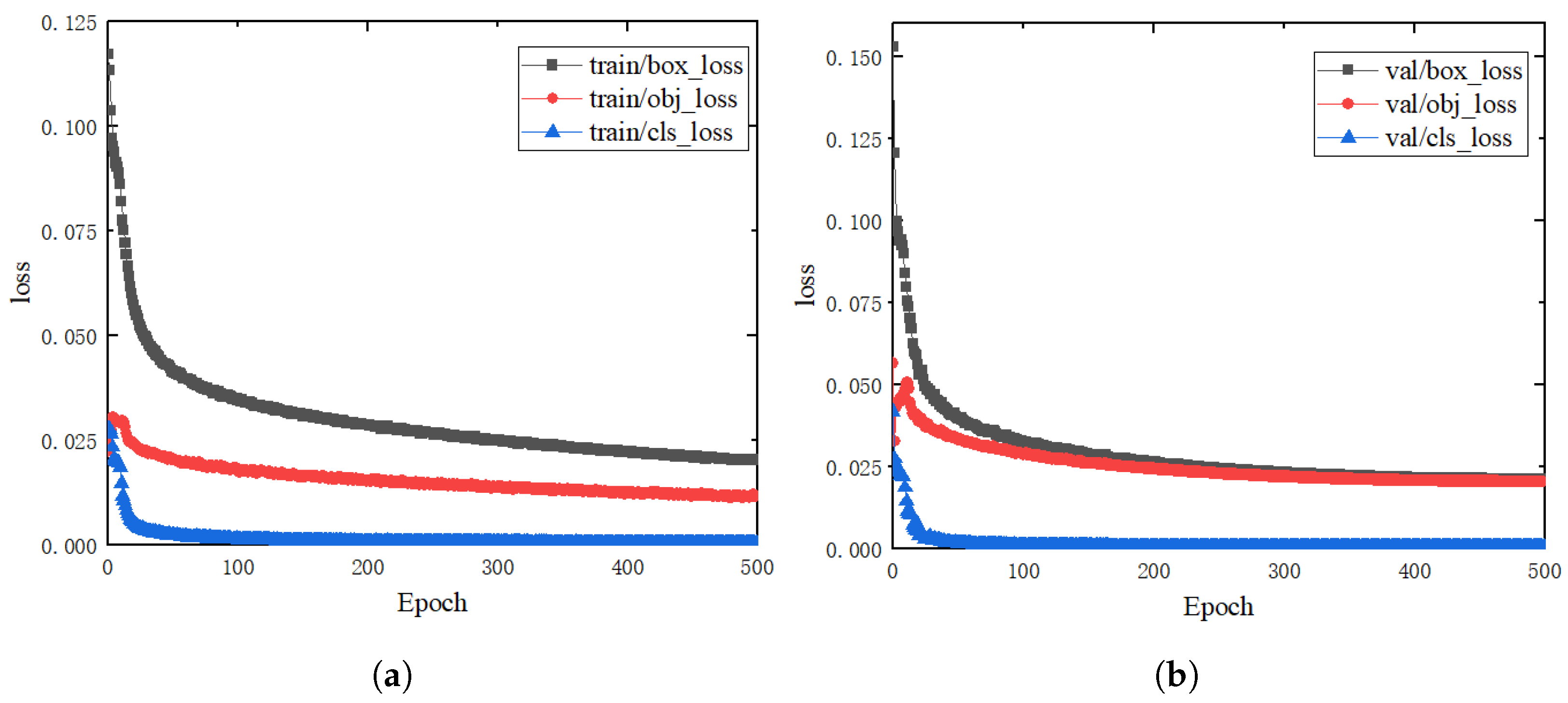 Multi Scale Target Detection In Autonomous Driving Scenarios Based On Yolov5 Afam