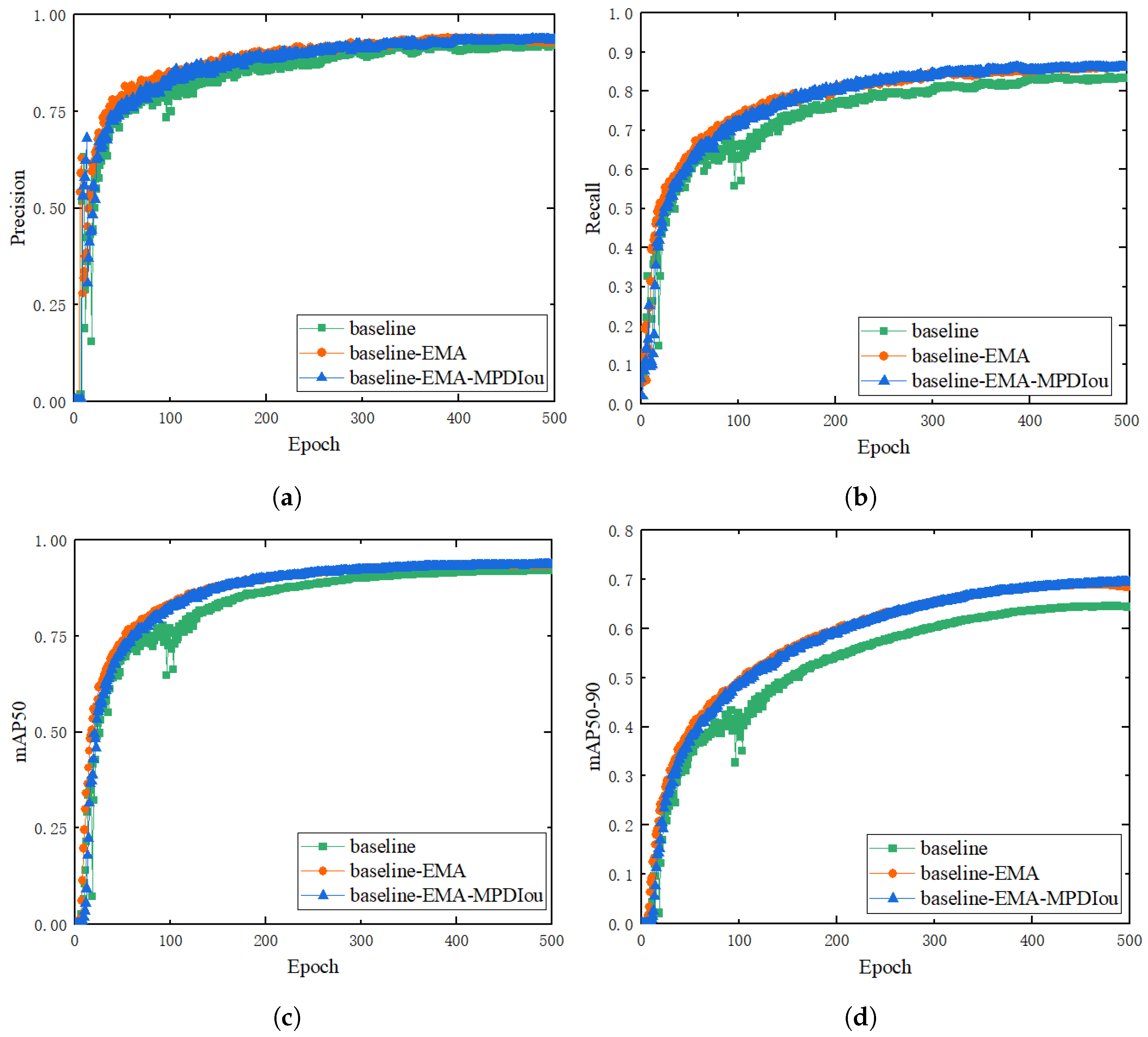 Multi Scale Target Detection In Autonomous Driving Scenarios Based On Yolov5 Afam