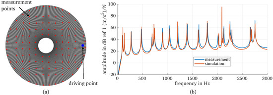 Vibration Reduction on Circular Disks with Vibroacoustic Metamaterials
