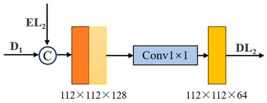 ODGNet: Robotic Grasp Detection Network Based on Omni-Dimensional Dynamic Convolution
