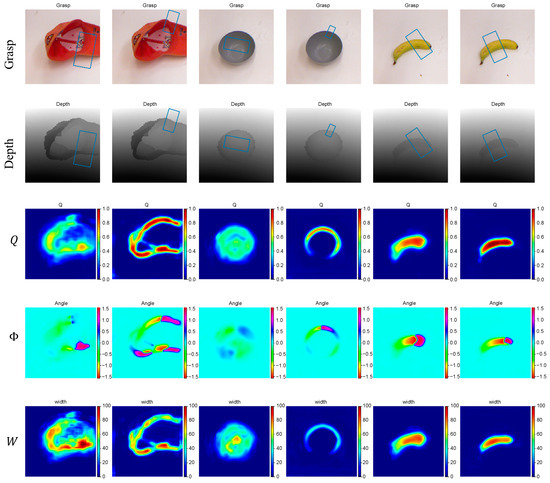 Odgnet Robotic Grasp Detection Network Based On Omni Dimensional Dynamic Convolution