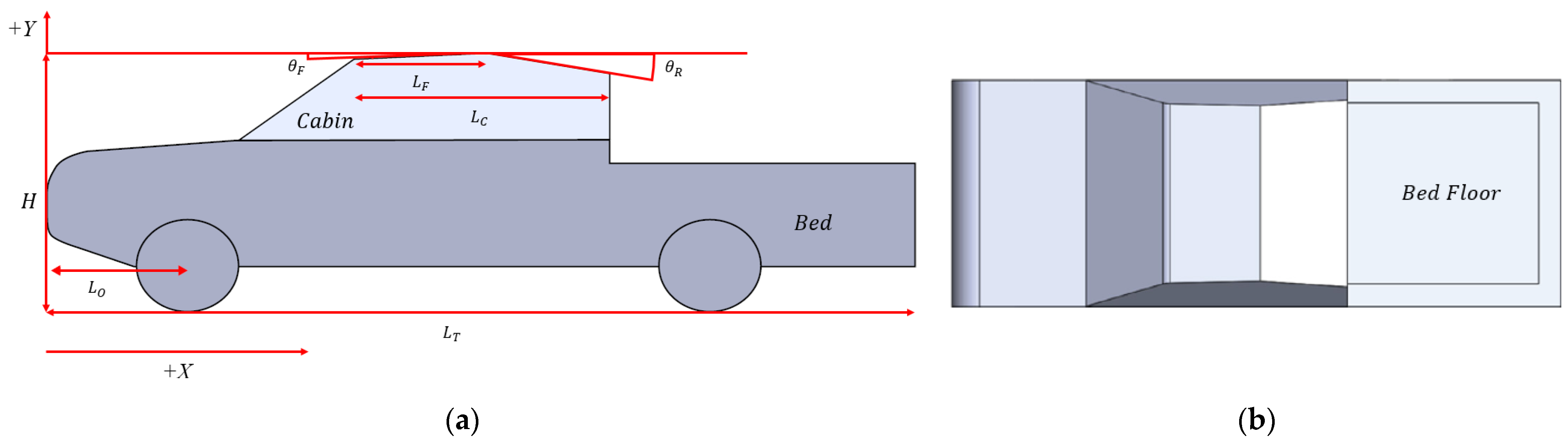 Optimal Design of an Ecofriendly Pickup Truck Overhang and Roof to ...