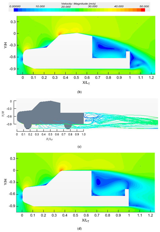 Optimal Design of an Ecofriendly Pickup Truck Overhang and Roof to ...