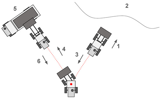 Automating the Short-Loading Cycle: Survey and Integration Framework