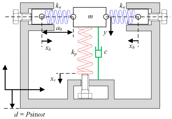 Magnetic Negative Stiffness Devices for Vibration Isolation Systems: A ...