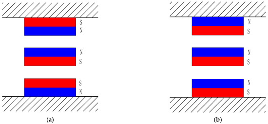 Magnetic Negative Stiffness Devices for Vibration Isolation Systems: A ...