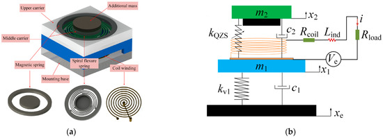 Magnetic Negative Stiffness Devices for Vibration Isolation Systems: A ...