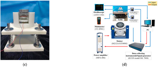 Magnetic Negative Stiffness Devices for Vibration Isolation Systems: A ...