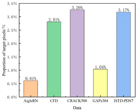 Automated Multi-Type Pavement Distress Segmentation and Quantification ...