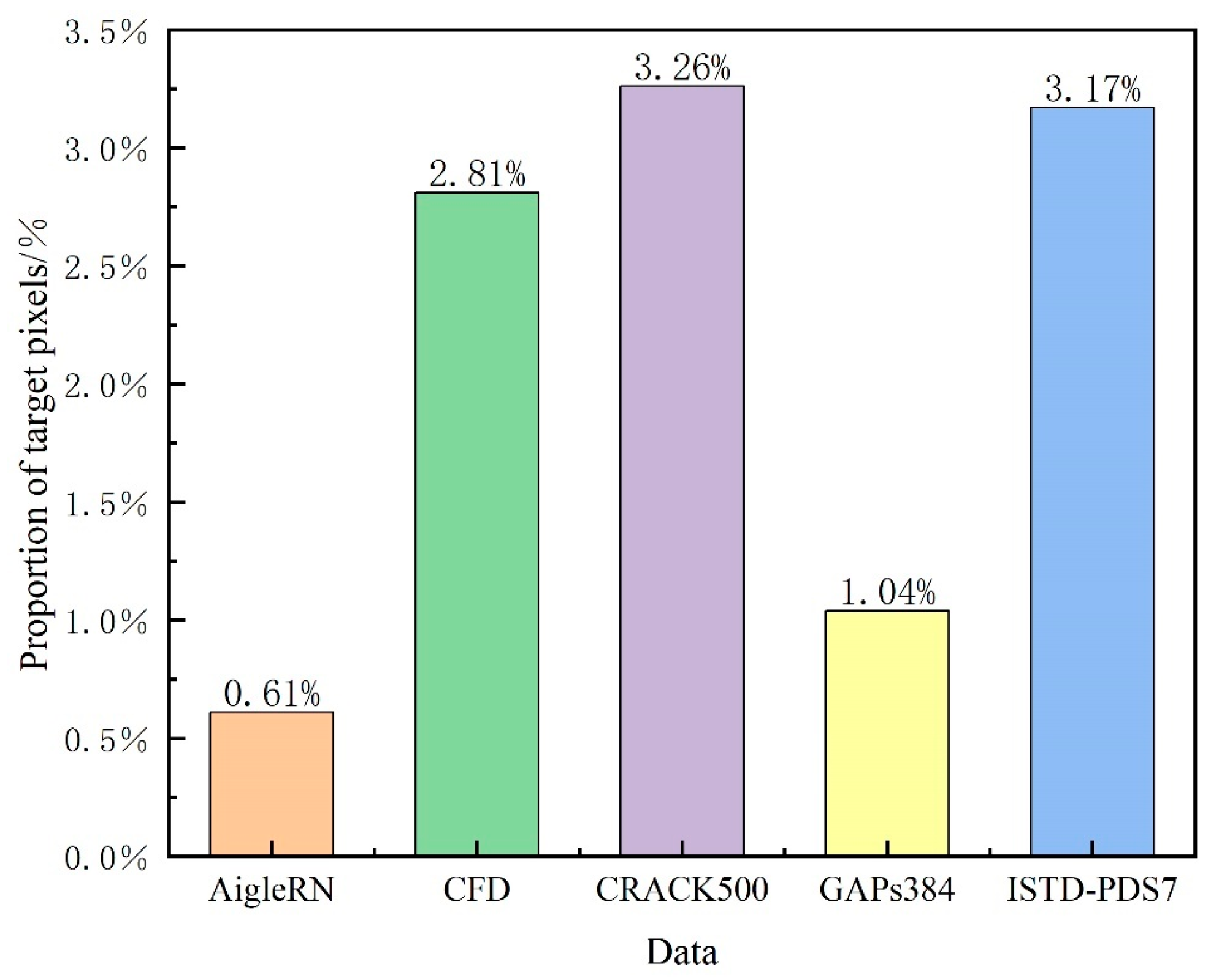 Applied Sciences | Free Full-Text | Automated Multi-Type Pavement Distress Segmentation and ...