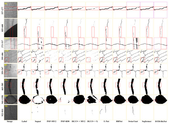 Automated Multi-Type Pavement Distress Segmentation and Quantification ...