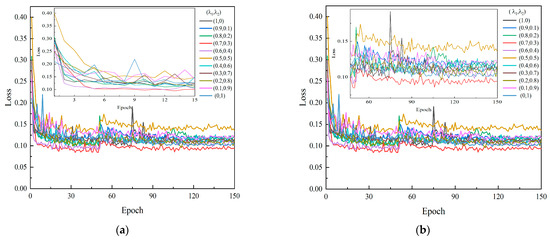 Automated Multi-Type Pavement Distress Segmentation and Quantification ...