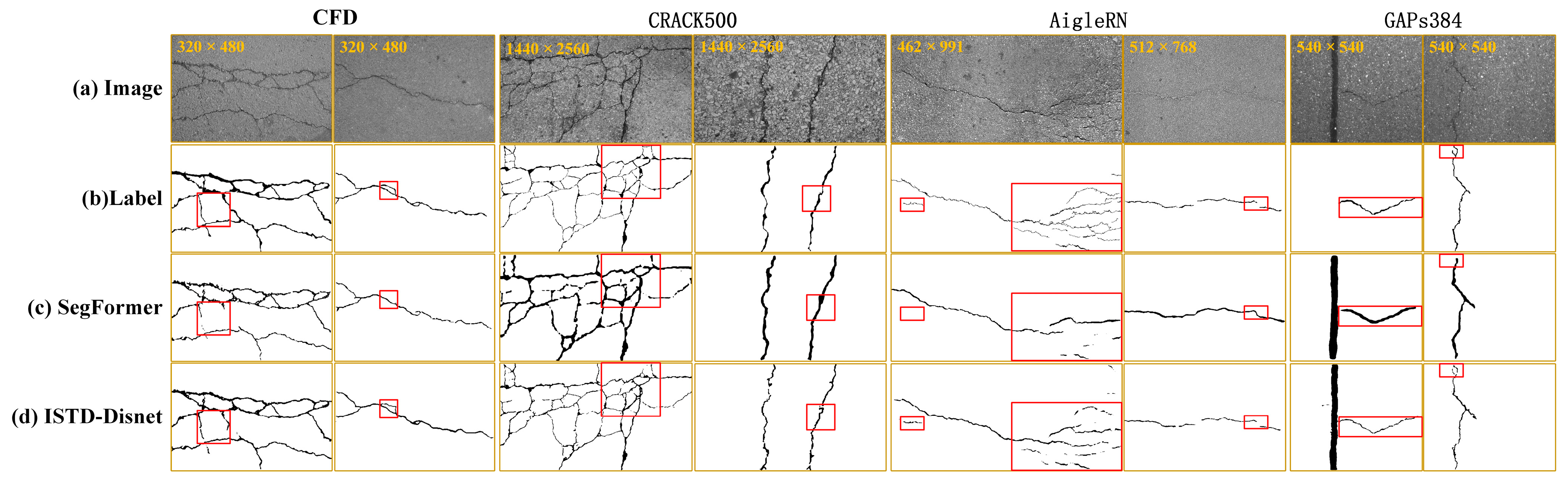Applied Sciences | Free Full-Text | Automated Multi-Type Pavement ...