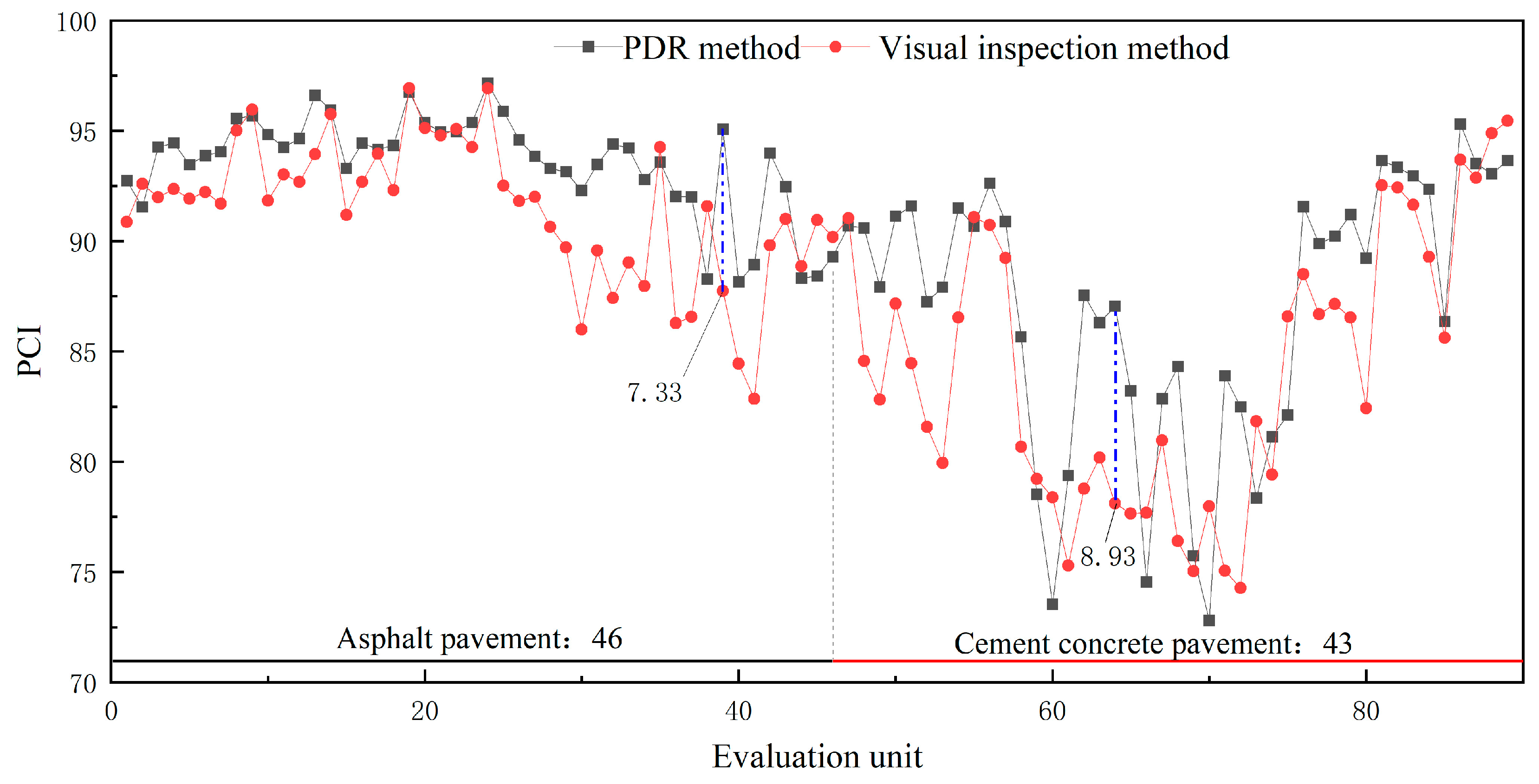 Applied Sciences | Free Full-Text | Automated Multi-Type Pavement ...