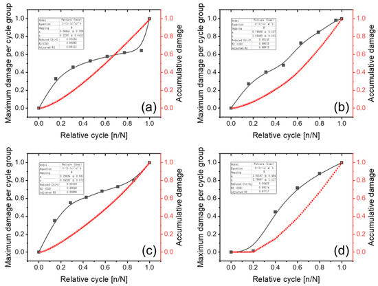 Damping and Stiffness Responses of Silica Rock under Constant Amplitude ...