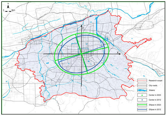 Applied Sciences | Free Full-Text | Exploring the Spatio-Temporal Evolutionary Characteristics ...