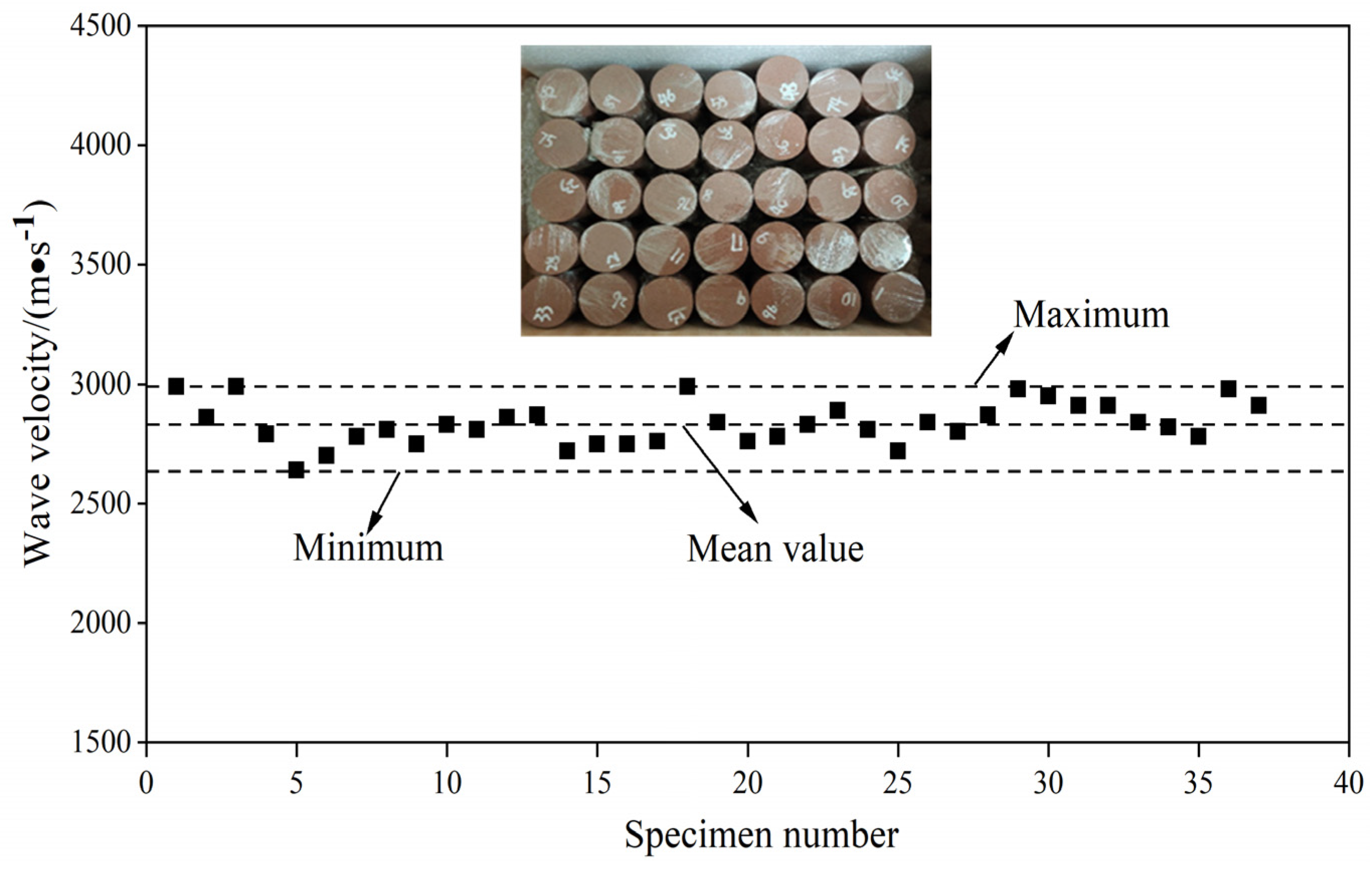 Experimental Study on Pore Structure Evolution of Unloaded Rock Mass ...