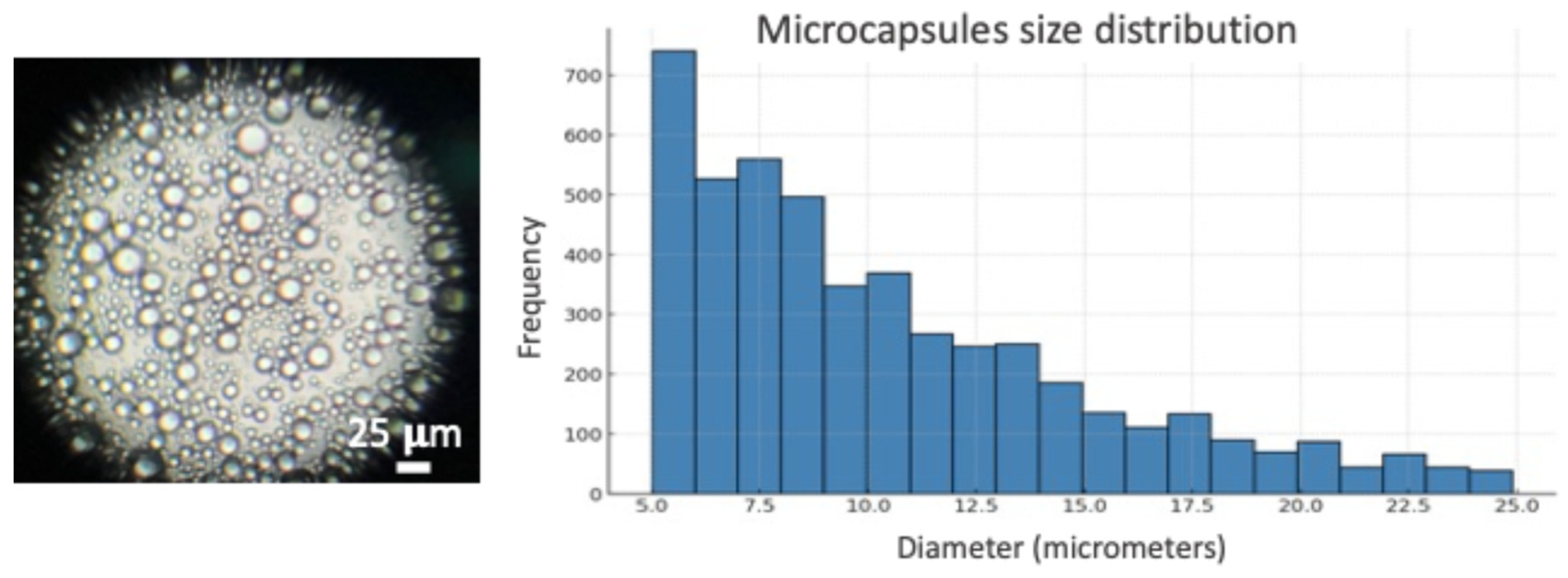 Thermo-Regulated Cotton: Enhanced Insulation through PVA Nanofiber ...
