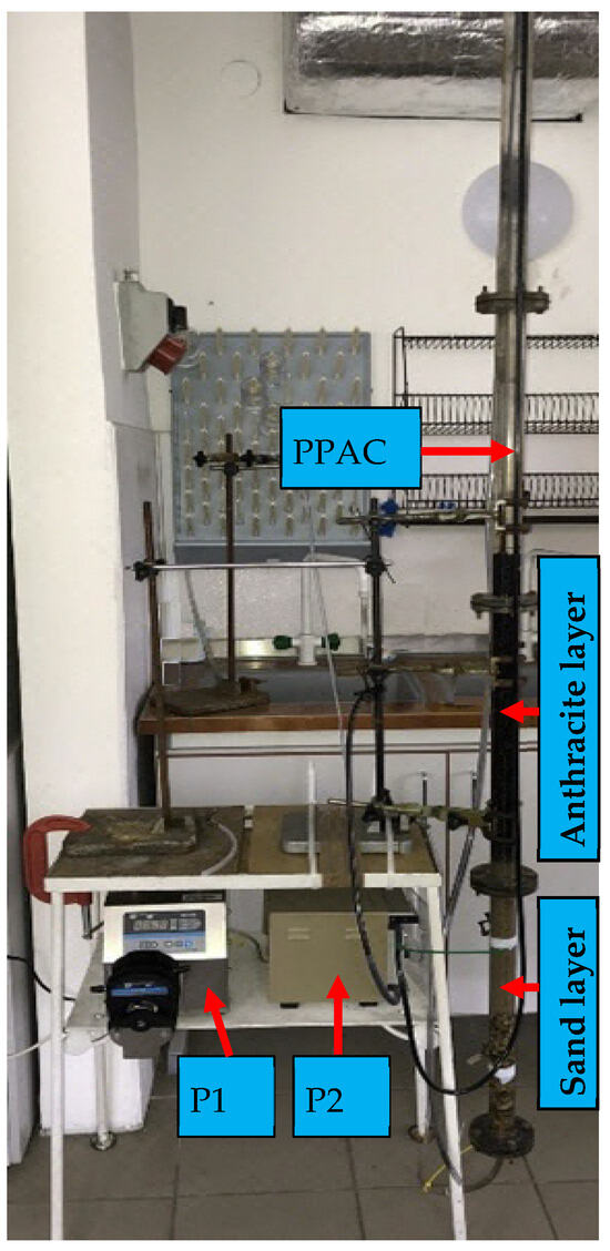 Adsorption on Powdered Activated Carbon (PAC) Dosed into an Anthracite ...