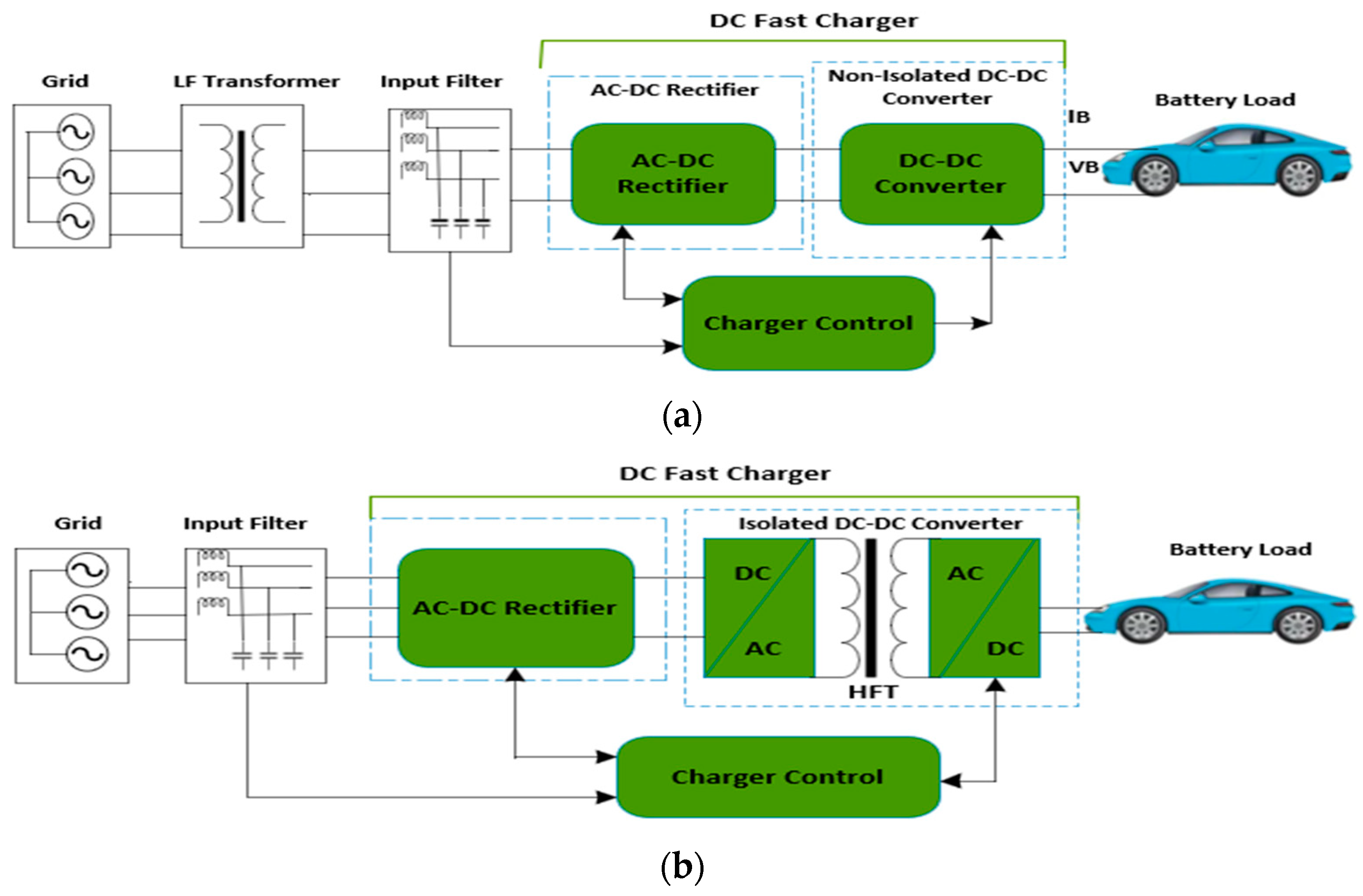 A Comprehensive Review of Developments in Electric Vehicles Fast ...